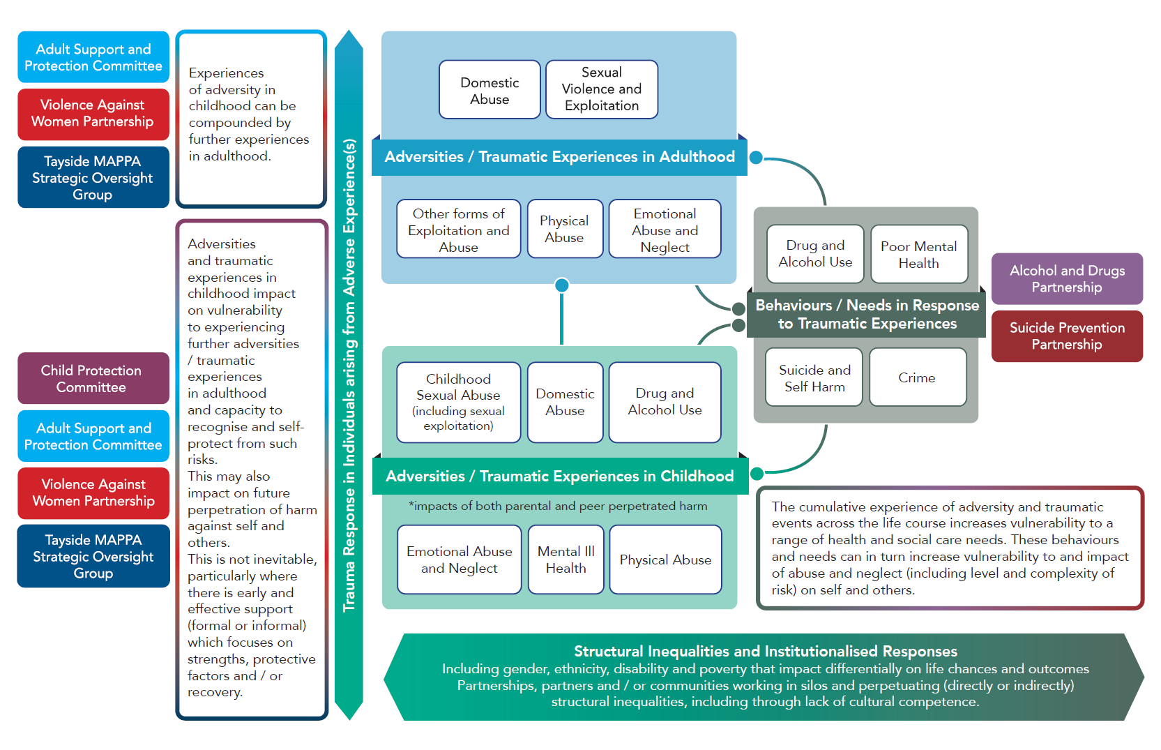 Who Are we Dundee Drug and Alcohol Partnership 'Alcohol and Drug Prevention Framework Online'